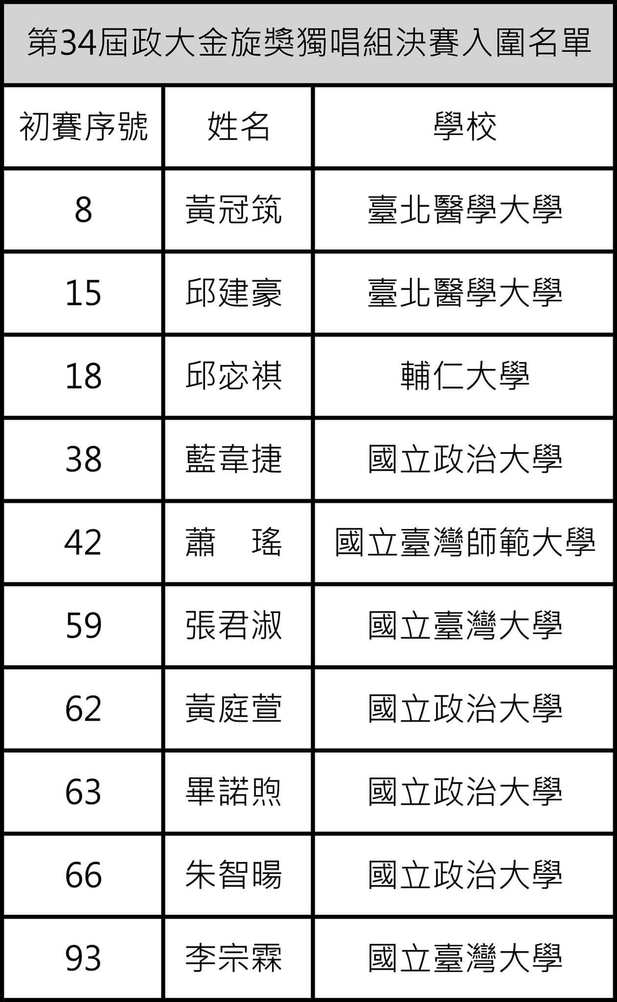 %e7%8d%a8%e5%94%b1%e5%85%a5%e5%9c%8d%e5%90%8d%e5%96%ae – 政大金旋獎