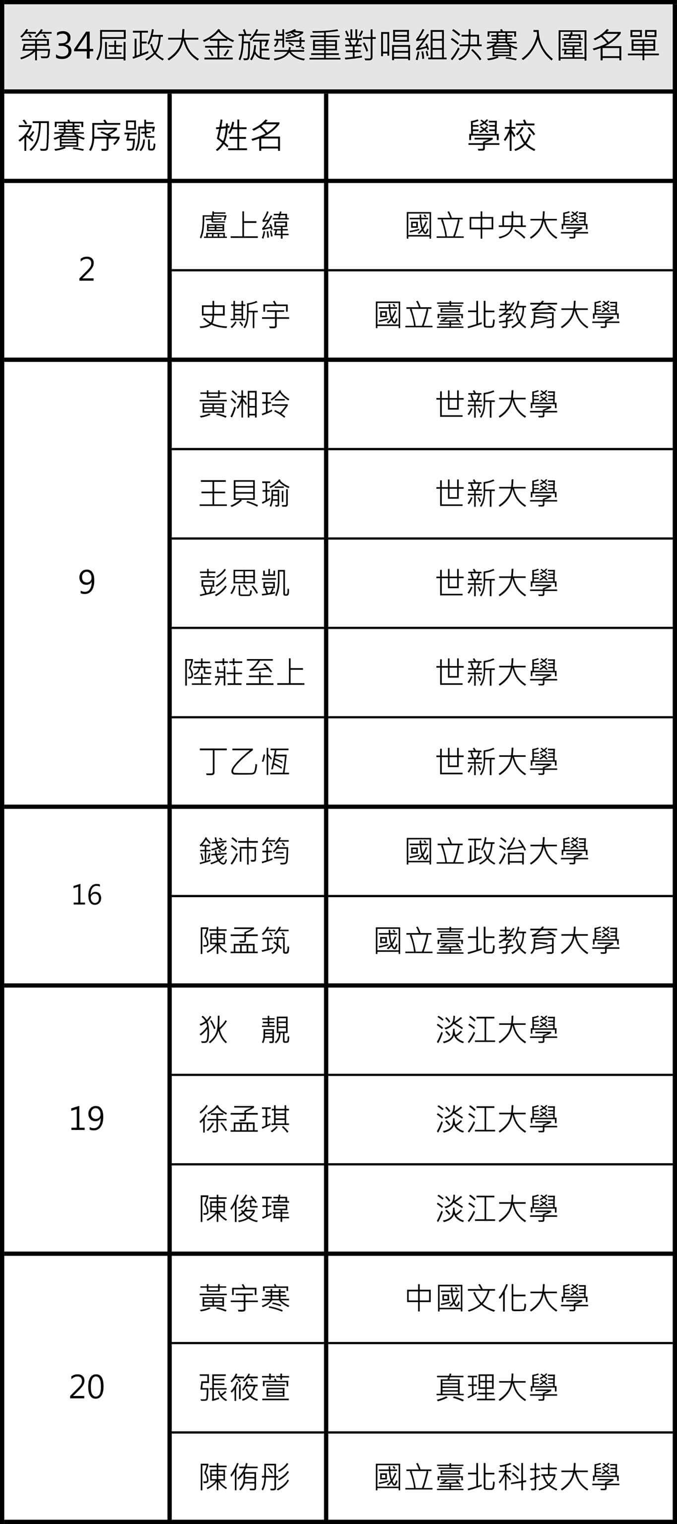 %e9%87%8d%e5%b0%8d%e5%94%b1%e7%b5%84%e5%85%a5%e5%9c%8d%e5%90%8d%e5%96 ...